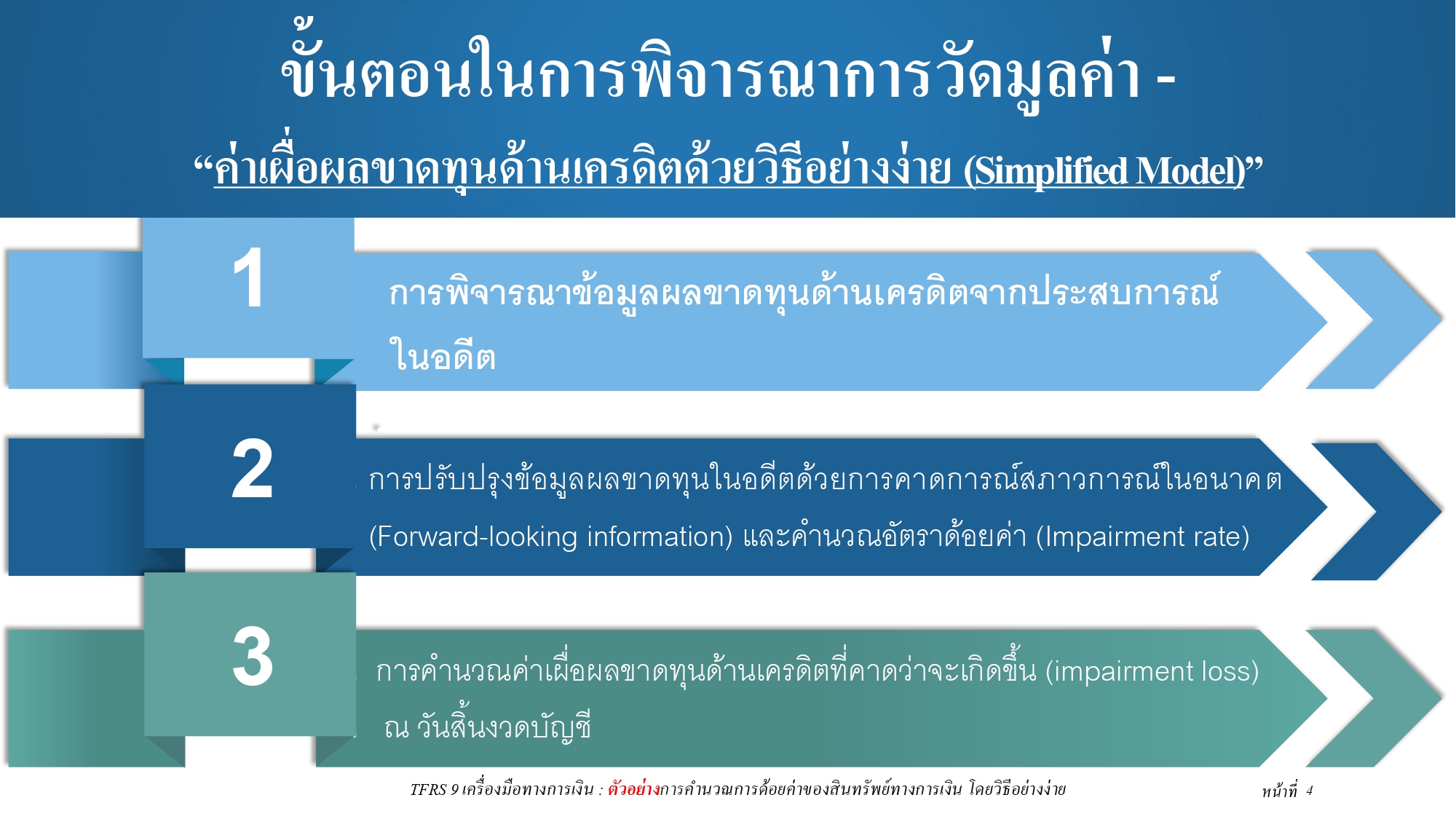 การด้อยค่าของลูกหนี้ตาม TFRS 9